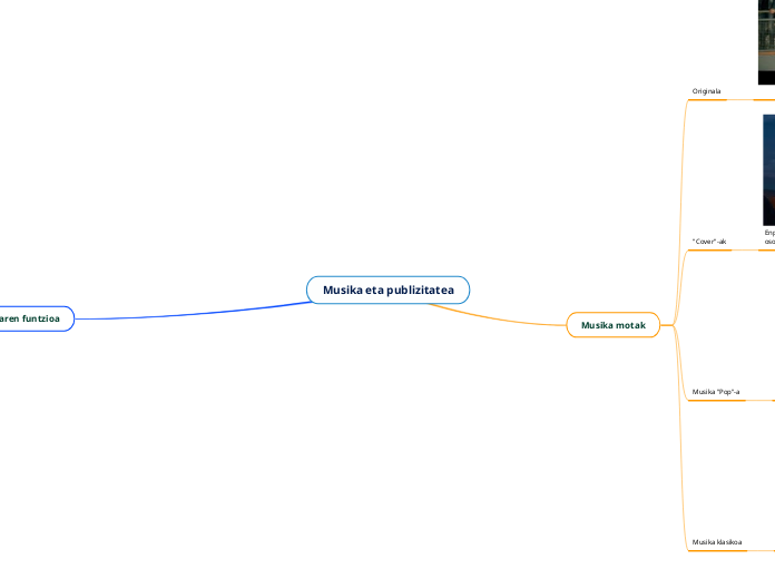 Musika eta publizitatea - Mind Map